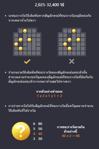 Speed Winner แนะนำเกมสล็อต PG - PGSLOT เว็บตรง