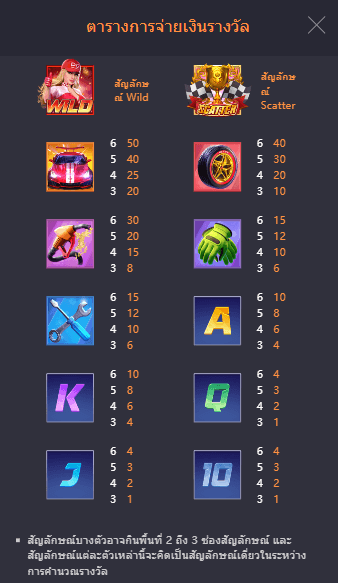 Speed Winner แนะนำเกมสล็อต PG - PGSLOT เว็บตรง