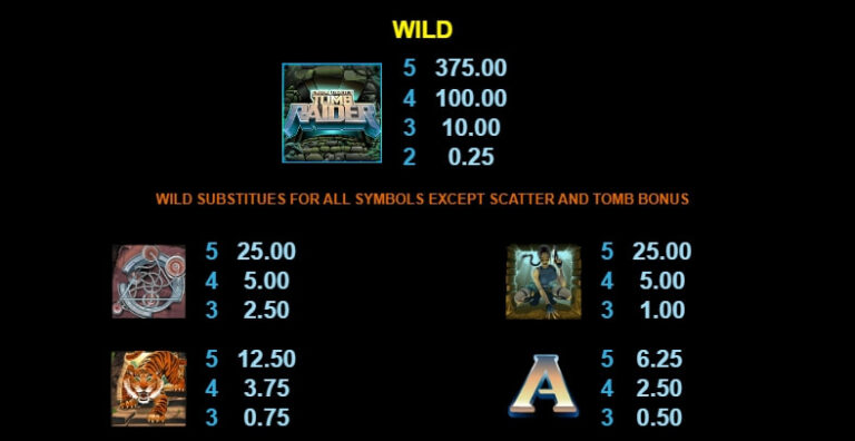 Tomb Raider แนะนำเกมสล็อตค่าย MICROGAMING - PGSLOT เว็บตรง