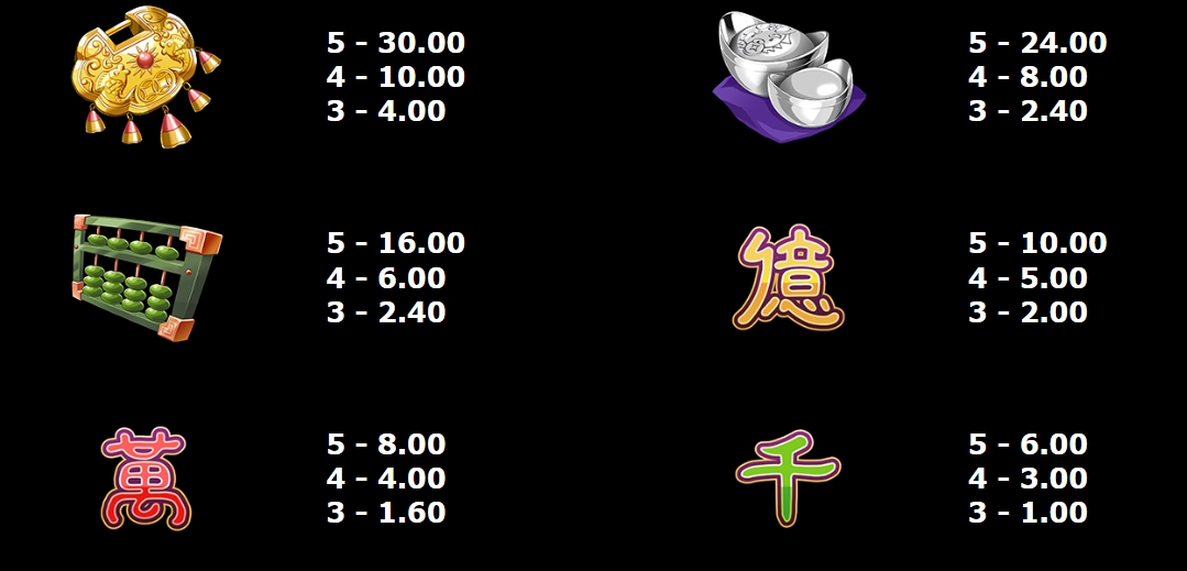 Fortune Girl แนะนำเกมสล็อตค่าย MICROGAMING - PGSLOT เว็บตรง