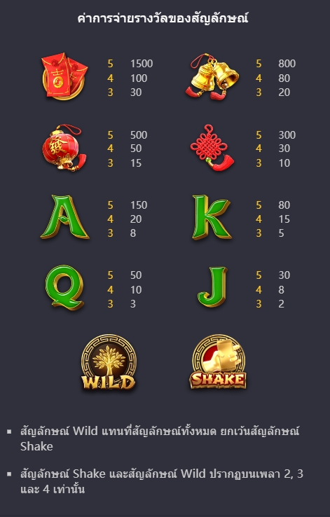 Tree Of Fortune แนะนำเกมสล็อต PG - PGSLOT เว็บตรง